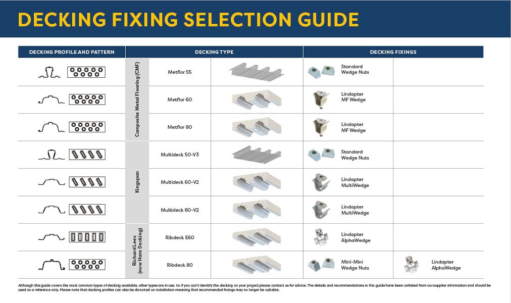 Getting started with decking fixings: what do I need to know? - MIDFIX