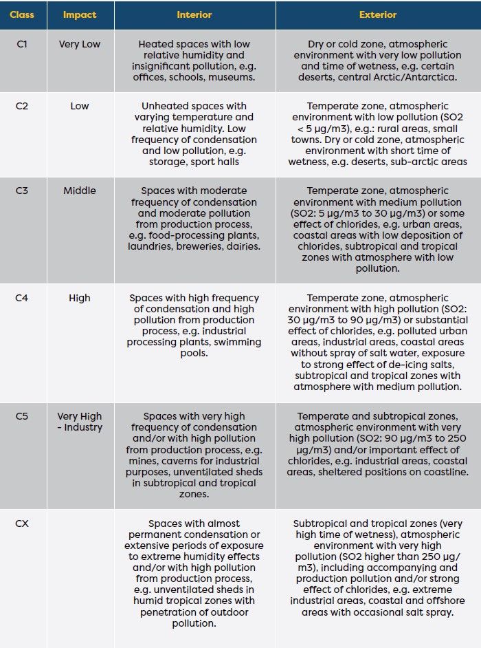Getting started with Trapeze Brackets: 8 things to consider