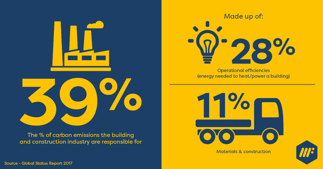 How can the M&E industry achieve net-zero emissions by 2050? - MIDFIX
