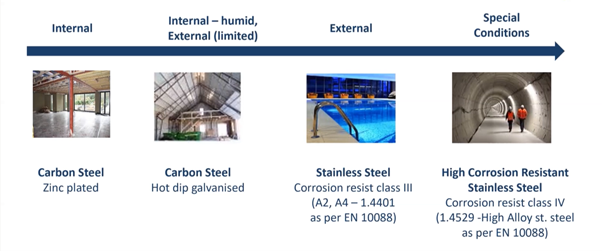 How to navigate BS 8539 [Clear guide] - MIDFIX - MIDFIX