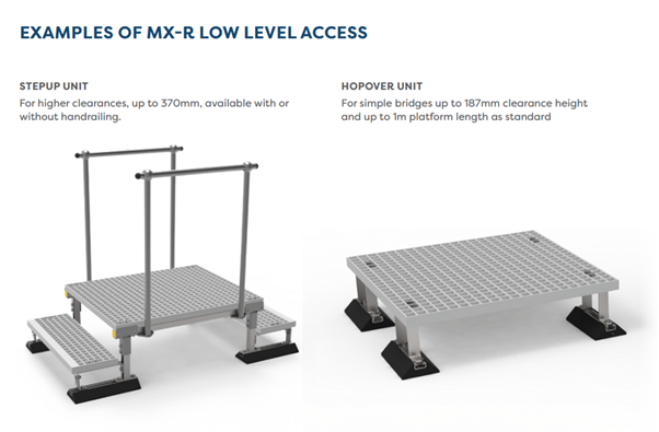 A Cost-Benefit Analysis of MX-R Access: How Much Does Your Rooftop ...