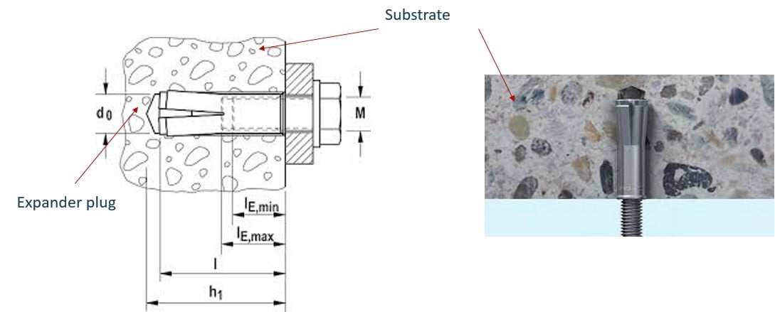 Concrete screws vs wedge anchors vs throughbolts: what's the difference ...