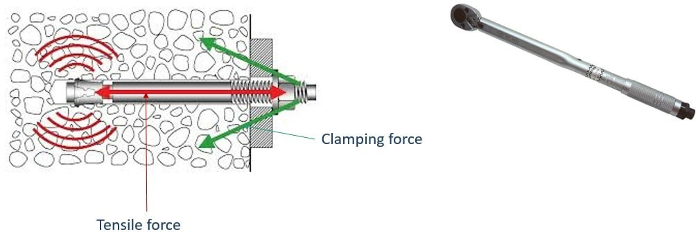 Concrete screws vs wedge anchors vs throughbolts: what's the difference ...