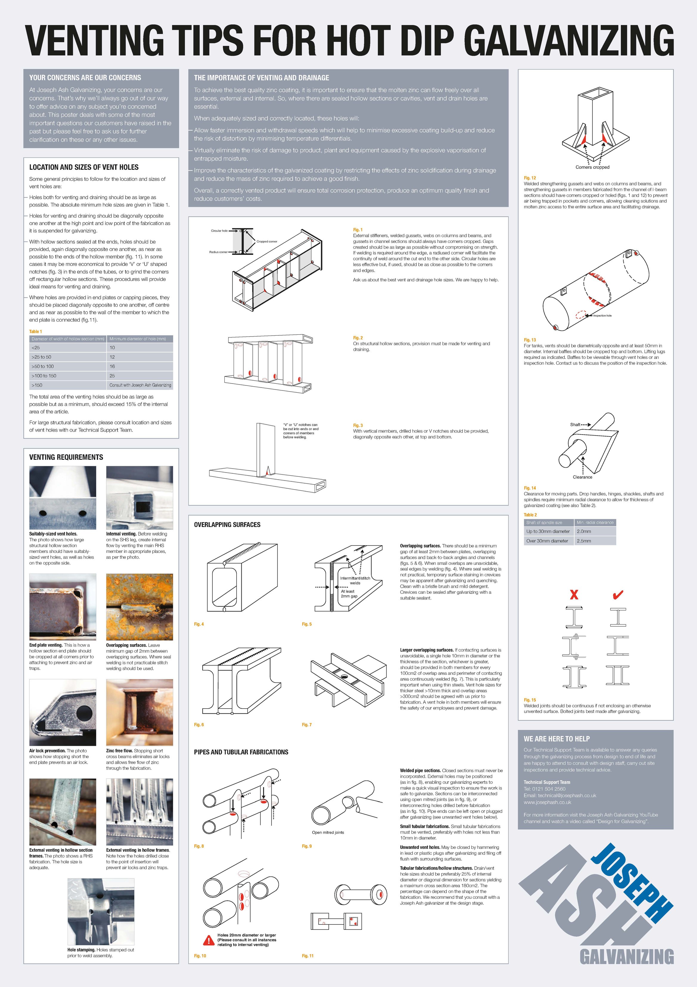 Why is Galvanizing important for M&E supports? - MIDFIX